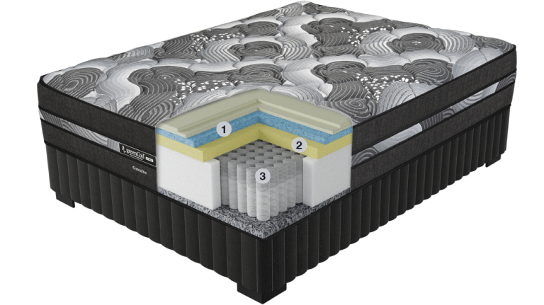 Greencoil Granite - Luxury Quality Beds | Restonic Namibia