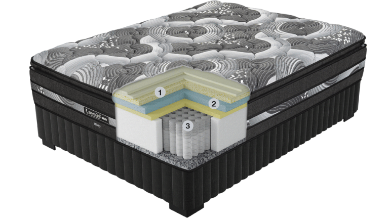 Greencoil Misty - Luxury Quality Beds | Restonic Namibia